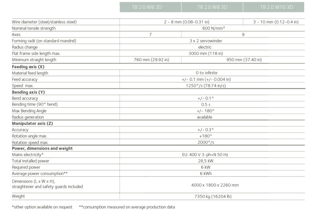 Turbobender – OMCG