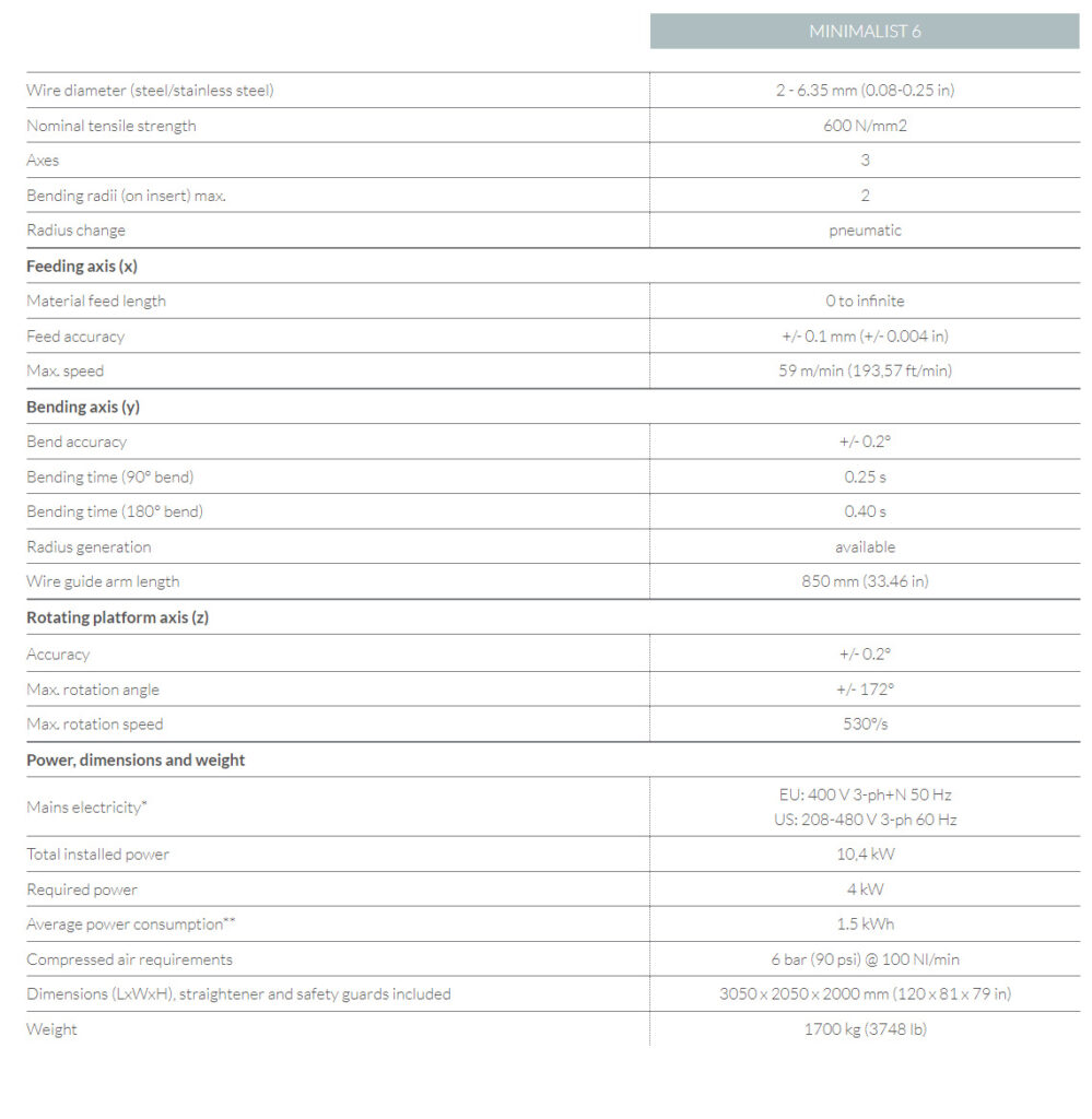 Minimalist 6 – OMCG